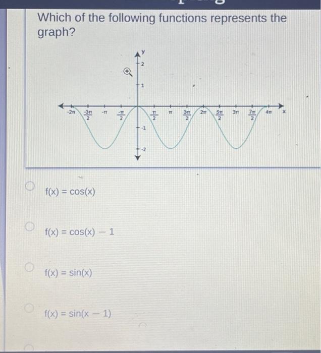Solved Which of the following functions represents the | Chegg.com