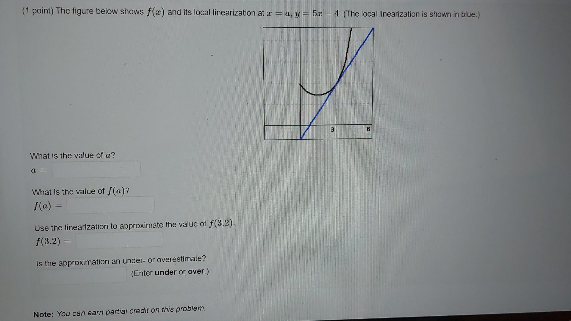Solved ( 1 point) The figure below shows f(x) and its local | Chegg.com