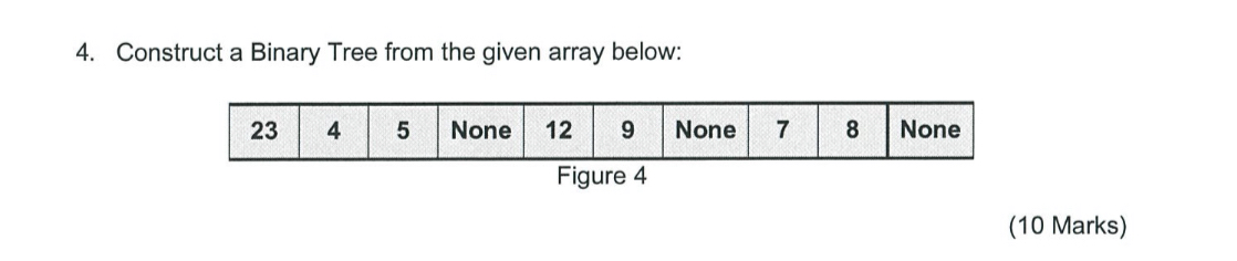 Solved Construct a Binary Tree from the given array | Chegg.com