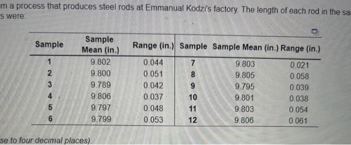 Solved \begin{tabular}{cccc} Sample Size, n & Mean | Chegg.com