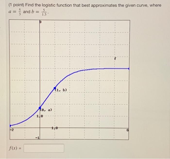 Solved (1 point) Find the logistic function that best | Chegg.com