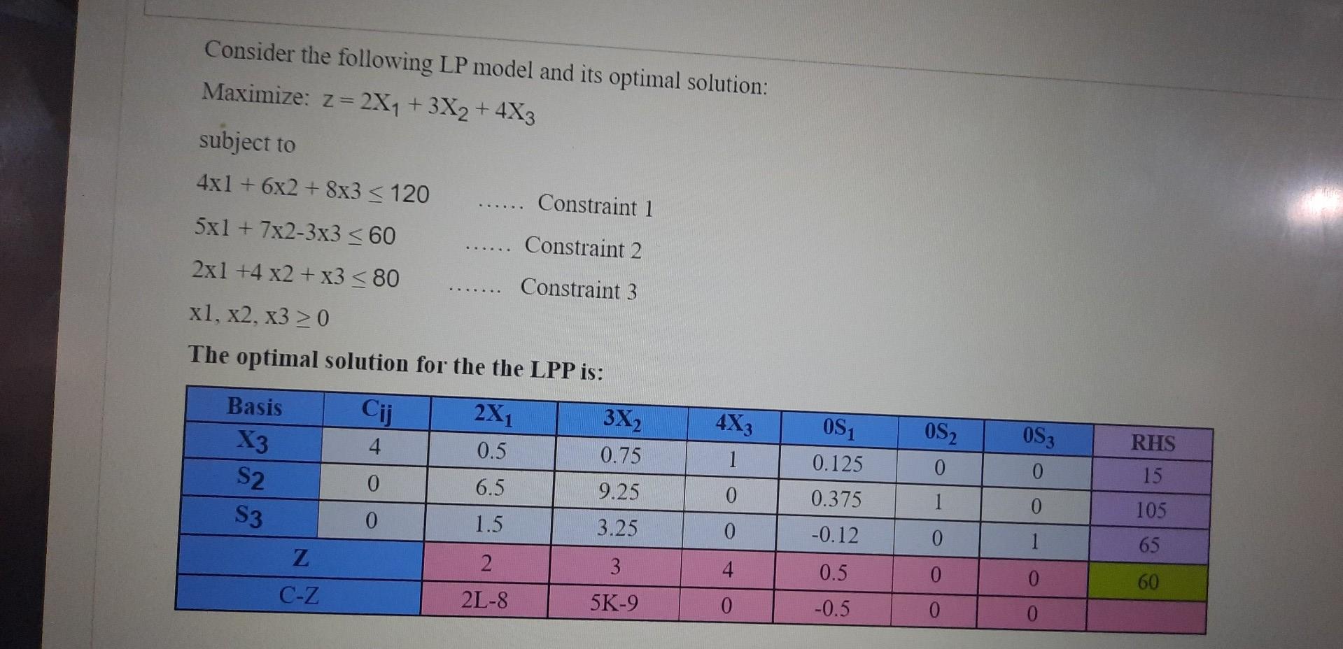 Solved Consider the following LP model and its optimal | Chegg.com