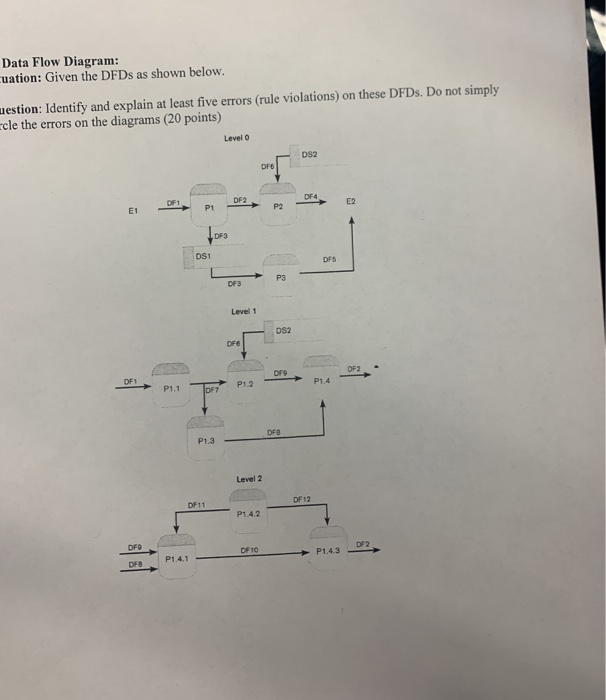 Data Flow Diagram: uation: Given the DFDS as shown | Chegg.com