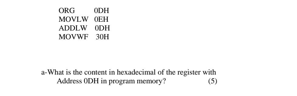 Solved a-What is the content in hexadecimal of the register | Chegg.com