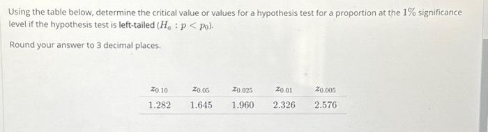 Solved Using the table below, determine the critical value | Chegg.com