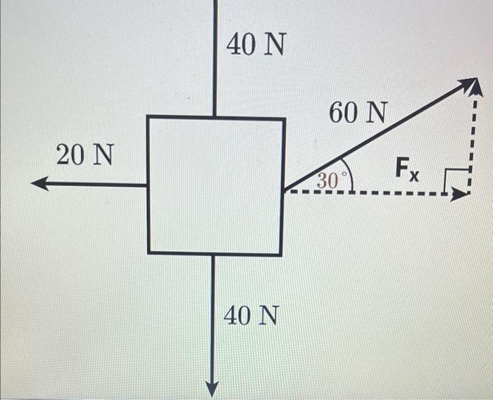 Solved In the free-body diagram, what is the net force? | Chegg.com