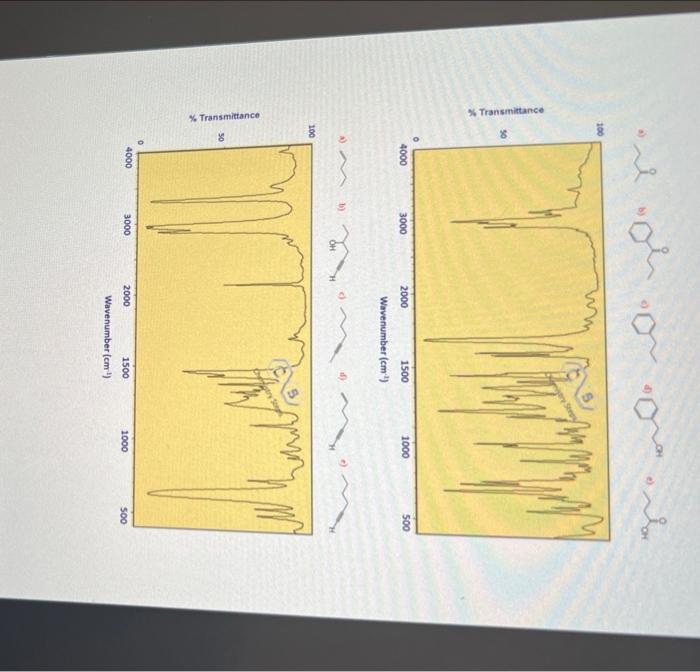 Solved PLEASE LIST THE CORRECT ANSWER AND PUT THE CORRECT | Chegg.com
