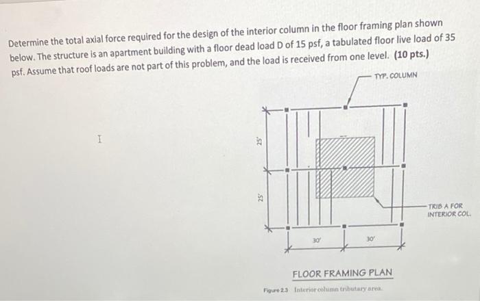 Solved Determine the total axial force required for the | Chegg.com