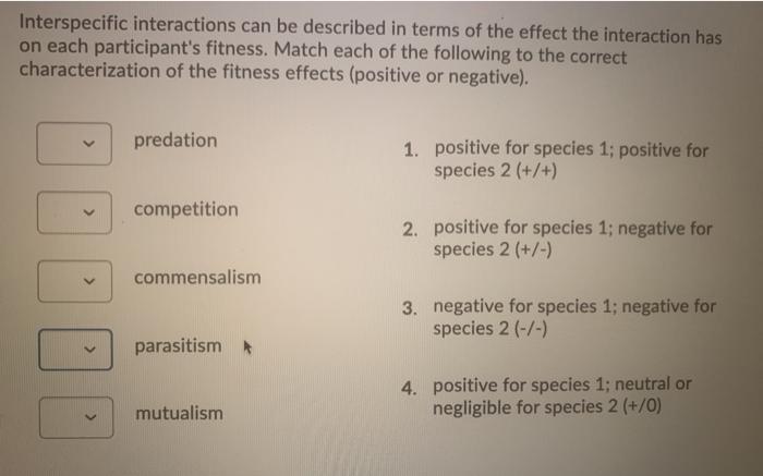 Solved Interspecific interactions can be described in terms | Chegg.com