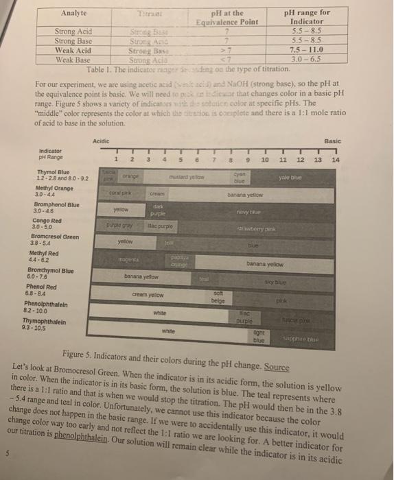 Post-Lab Question 1. If you were asked to calculate | Chegg.com