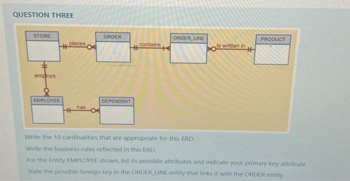 Solved QUESTION THREE Write the 10 cardinalities that are | Chegg.com