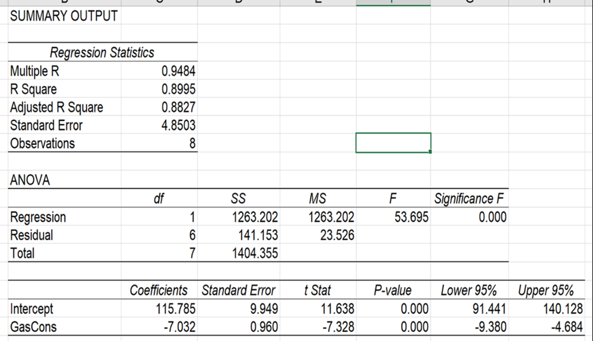 Solved Report the value of the coefficient of determination | Chegg.com