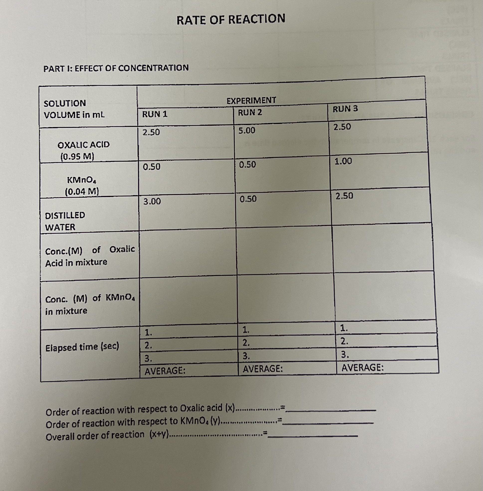 Solved RATE OF REACTIONPART I: EFFECT OF | Chegg.com