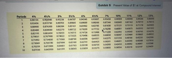 Solved Exhibit 5 Present Value of $1 at Compound | Chegg.com