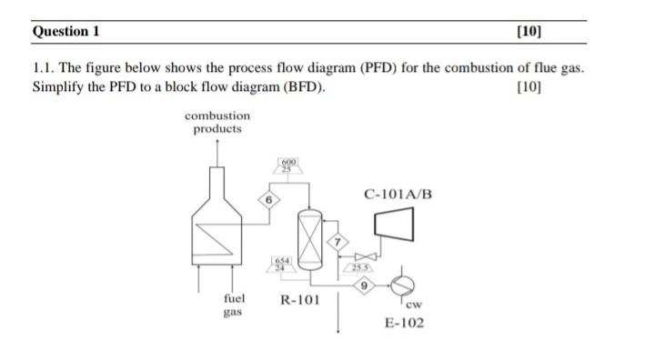 Solved 1.1. The figure below shows the process flow diagram | Chegg.com