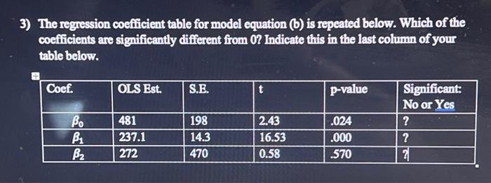 Solved The regression coefficient table for model equation | Chegg.com