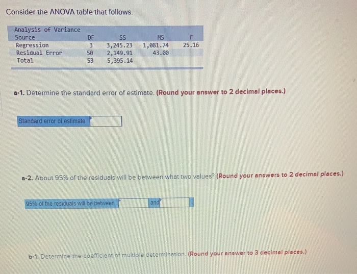 Solved Consider the ANOVA table that follows. DF Analysis of | Chegg.com