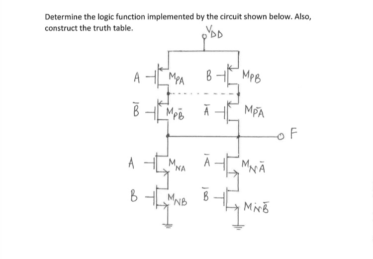 Solved Determine the logic function implemented by the | Chegg.com