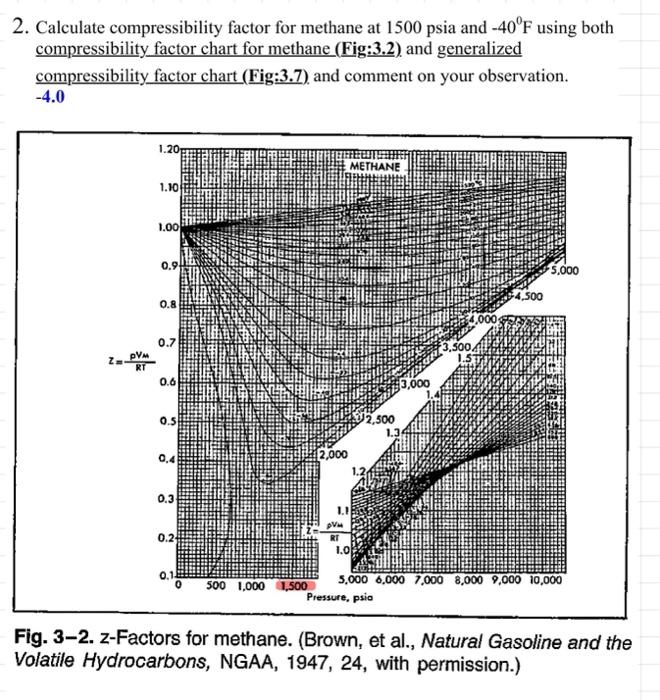 Solved 2. Calculate compressibility factor for methane at | Chegg.com
