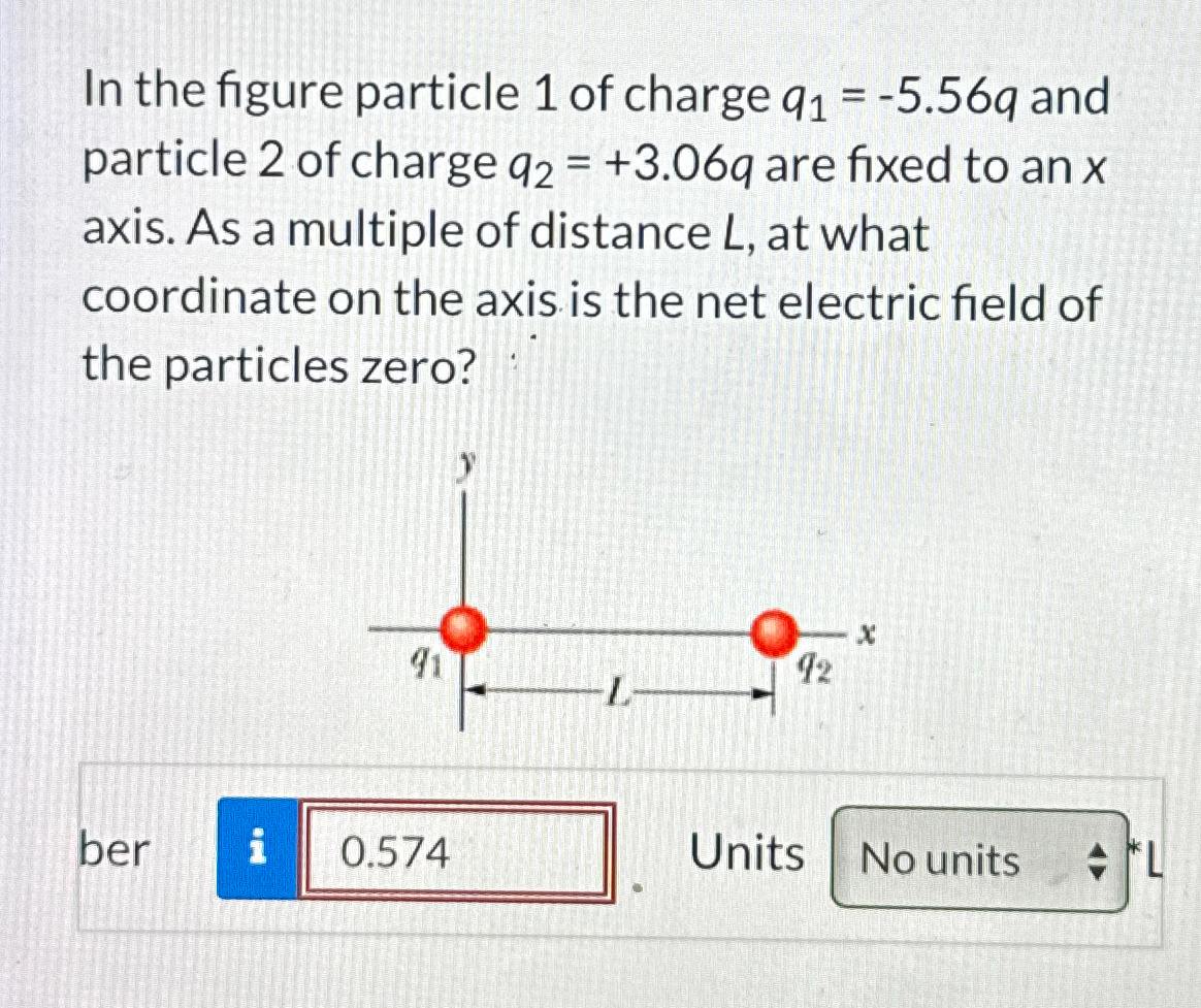 Solved In the figure particle 1 ﻿of charge q1=-5.56q ﻿and | Chegg.com