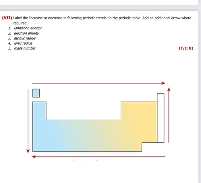 Solved (VII) Label the Increase or decrease in following | Chegg.com