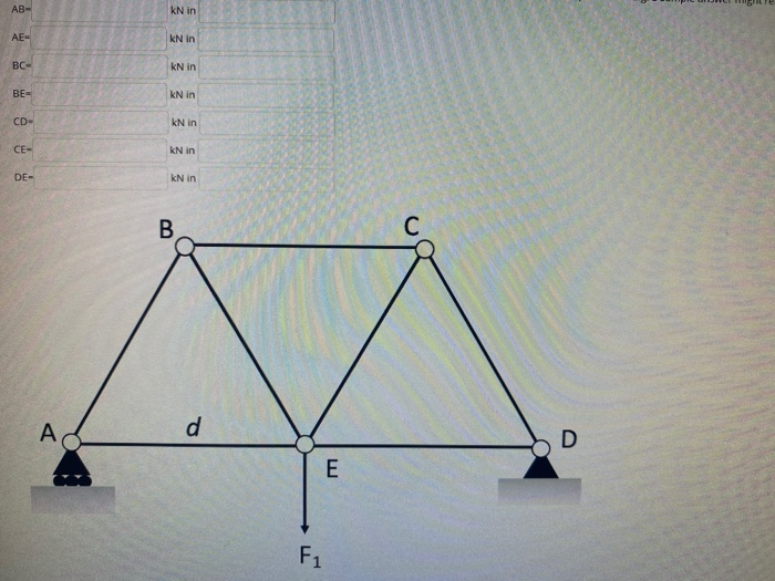 Solved for the truss shown below, find the force in each | Chegg.com