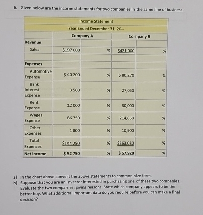 Solved Given below are the income statements for two | Chegg.com