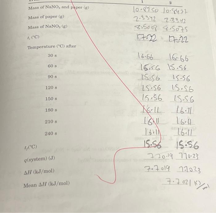 Solved 2. a. Use your experimental data and your decision | Chegg.com