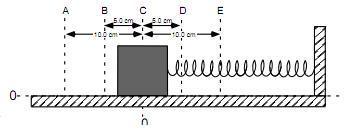 In the diagram to the right, a block is attached | Chegg.com