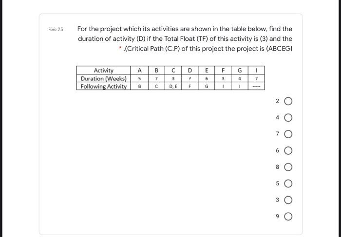 Solved 25 For the project which its activities are shown in | Chegg.com