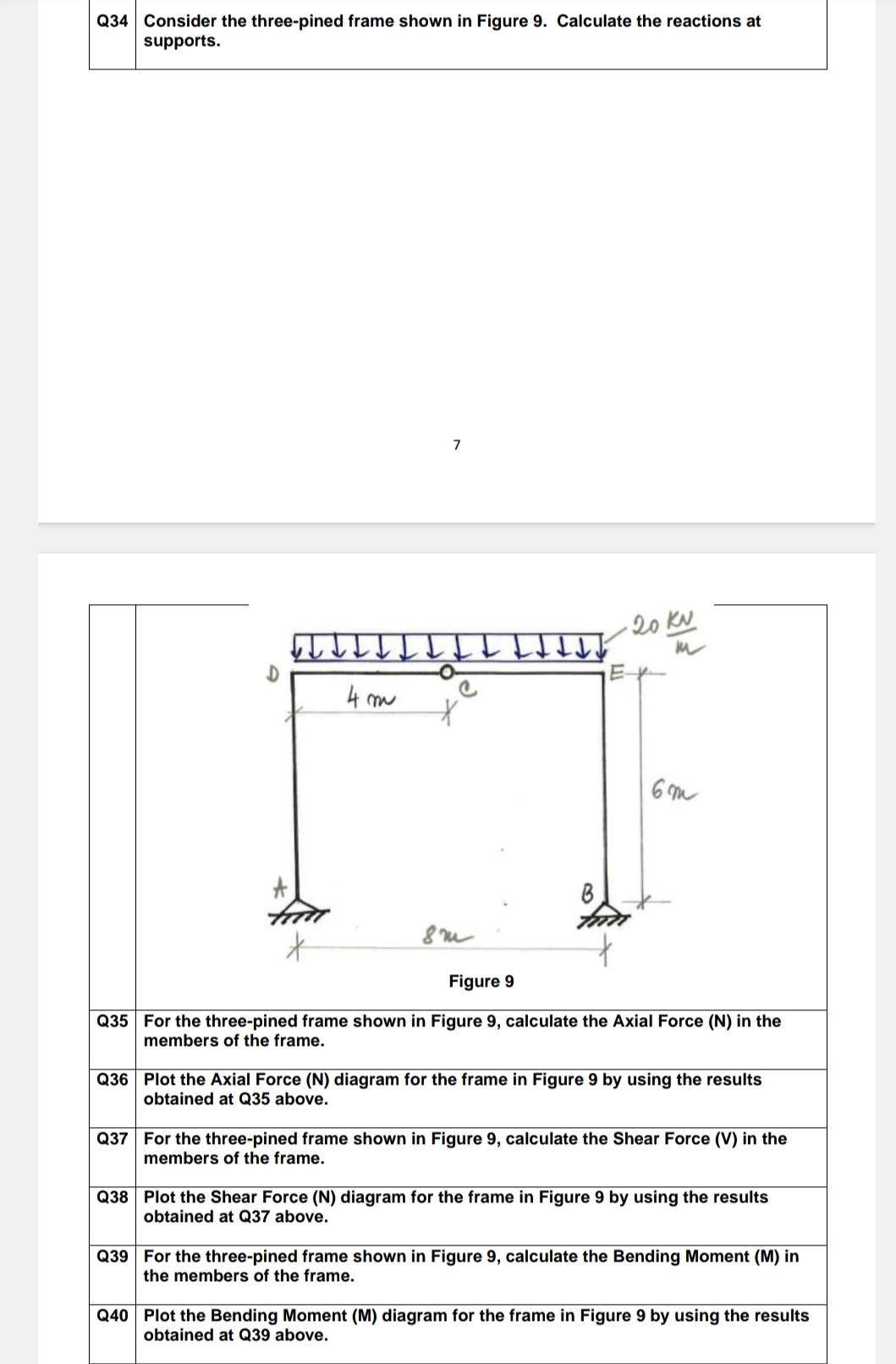 Solved Q34Consider the three-pined frame shown in Figure 9. | Chegg.com