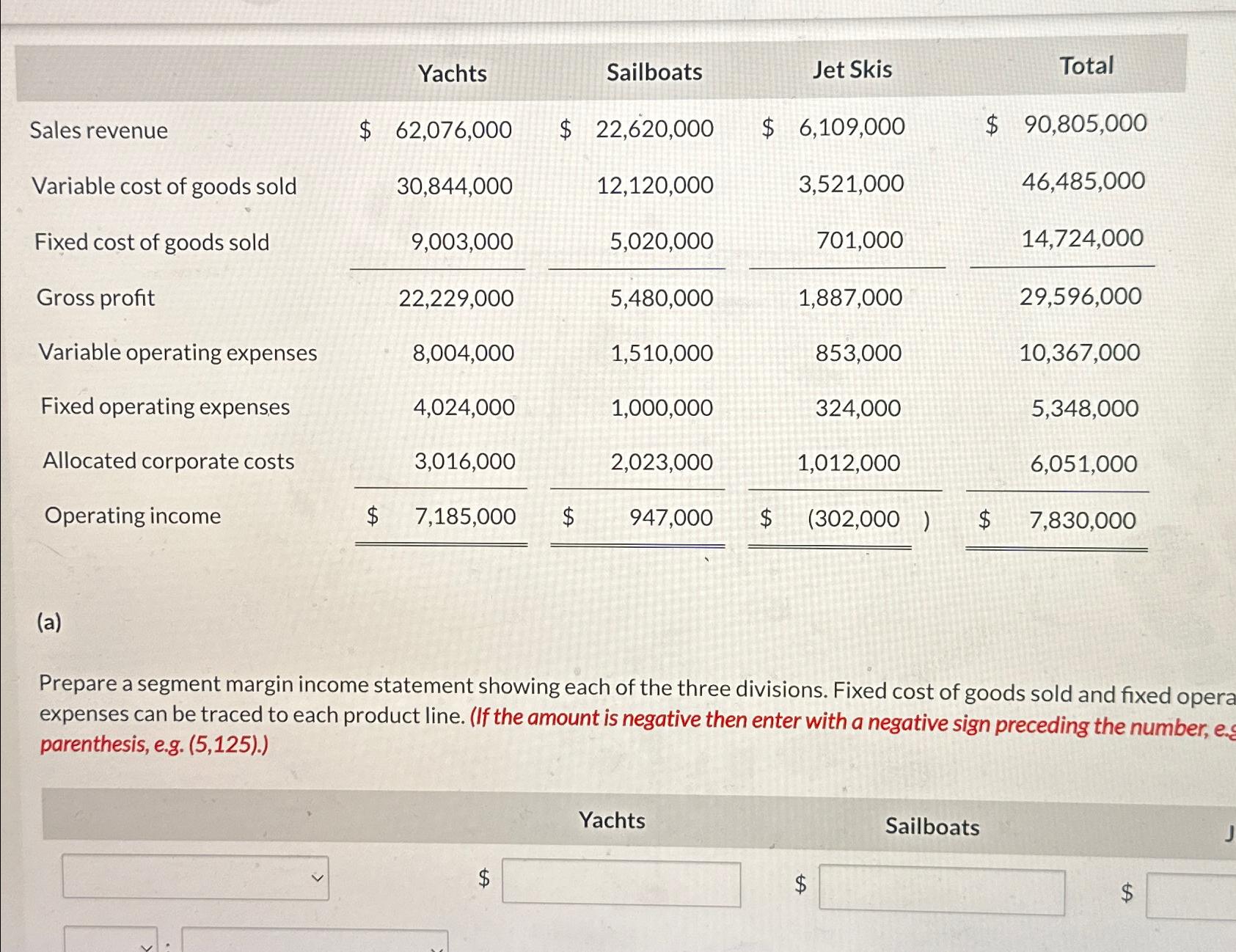 Solved Prepare a segment margin income statement showing | Chegg.com