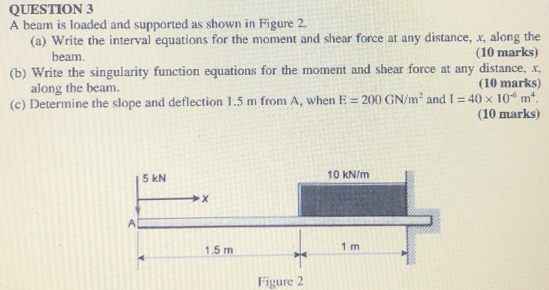 Solved QUESTION 3A beam is loaded and supported as shown in | Chegg.com