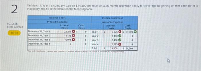 Solved On March 1, Year 1, a company paid an $24.300 premium | Chegg.com