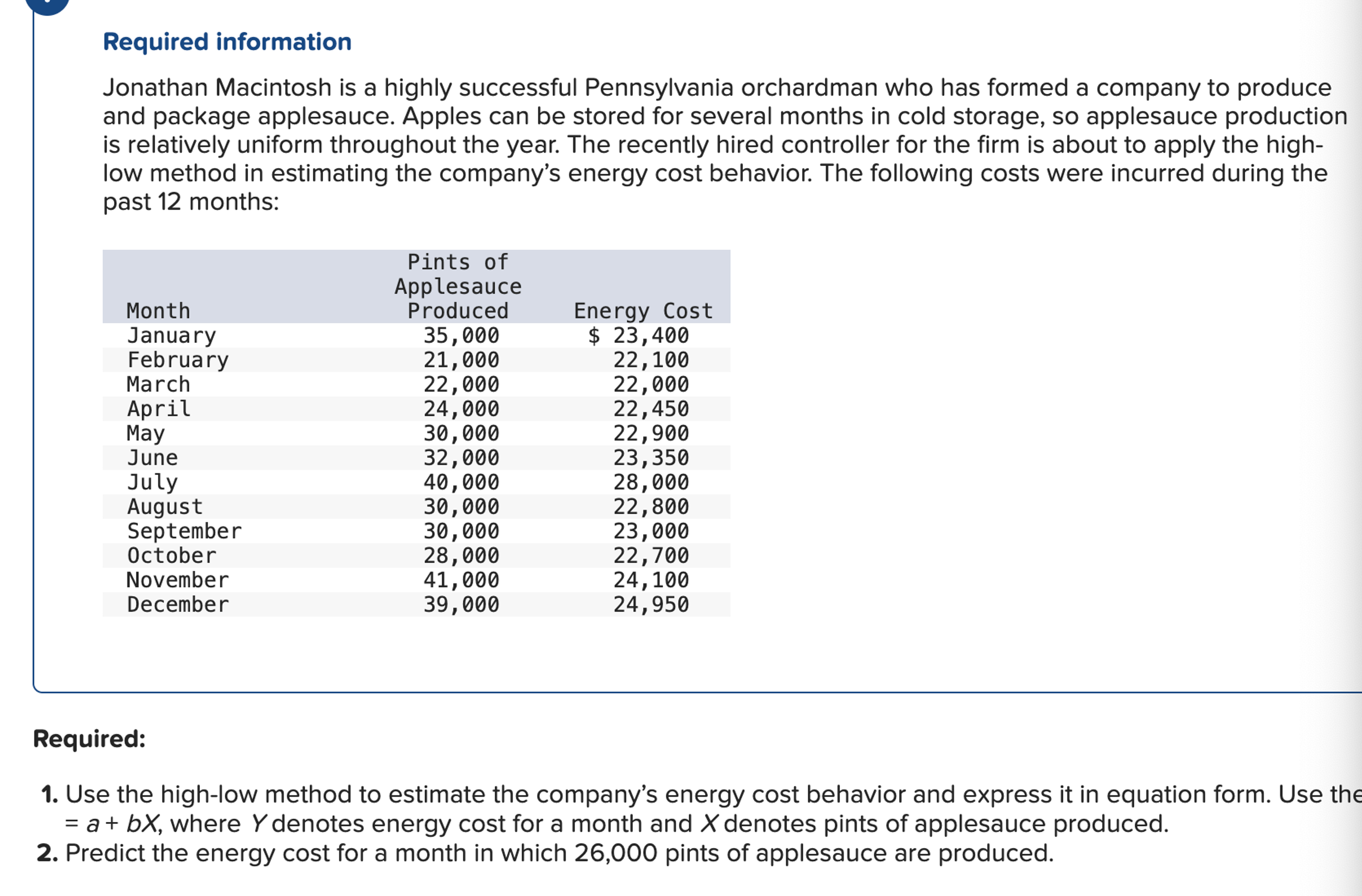 Solved Required:1. ﻿Use the high-low method to estimate the | Chegg.com