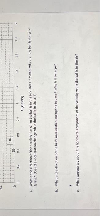 Solved 4. (20 pts) The graph below shows the x,y positions | Chegg.com