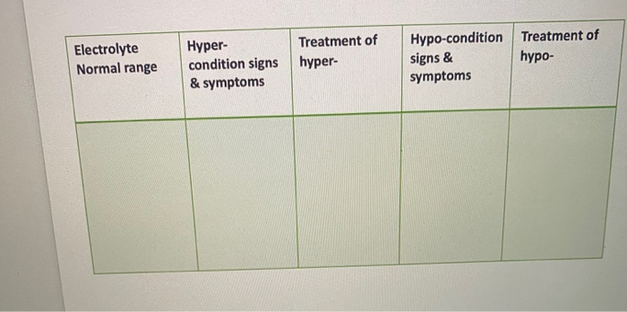 Solved Select an electrolyte from the list below. Using | Chegg.com