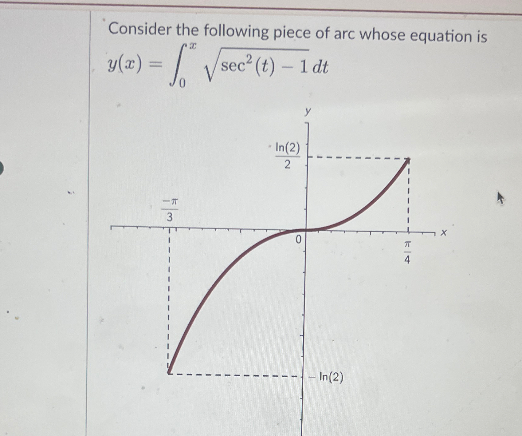 Solved Consider the following piece of arc whose equation | Chegg.com