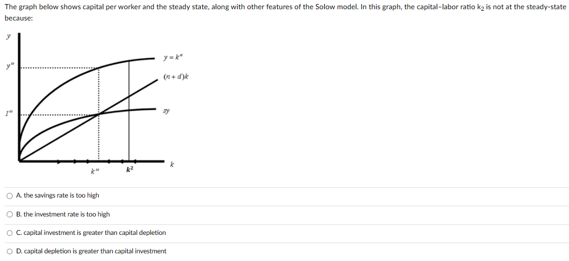 Solved The graph below shows capital per worker and the | Chegg.com