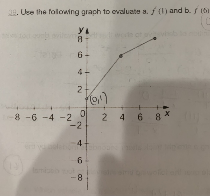Solved 39. Use the following graph to evaluate a. f (1) and | Chegg.com