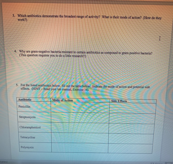 Solved 3. Which antibiotics demonstrate the broadest range | Chegg.com