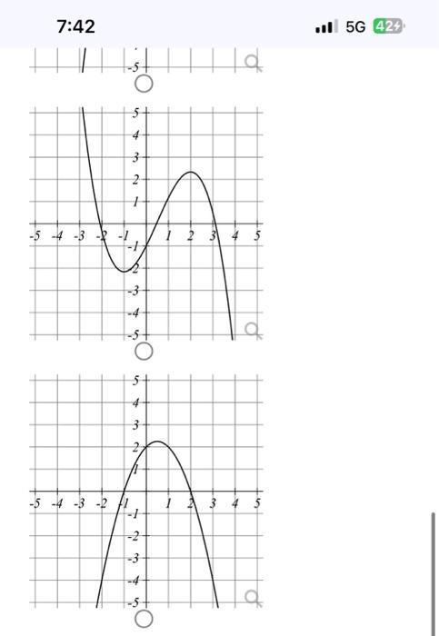 Solved This is the graph of a function. Choose the graph of | Chegg.com