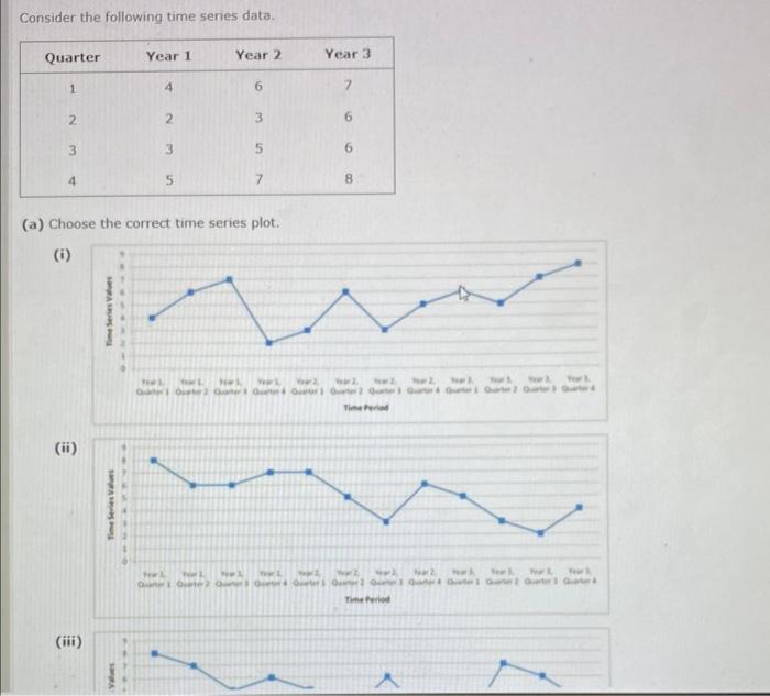 Consider the following time series data. (a) Choose | Chegg.com