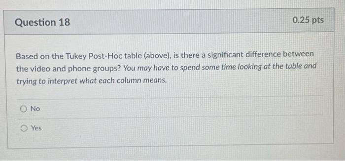 Solved Tukey HSD Multiple Comparisons Dependent Variable: | Chegg.com