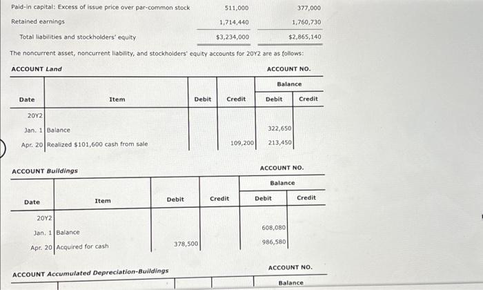 Solved The comparative balance sheet of Whitman Co. at | Chegg.com