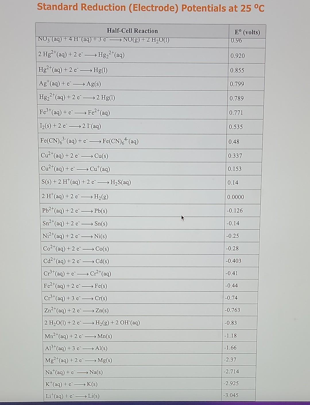 Solved Usc standard reduction potentials to calculate the | Chegg.com