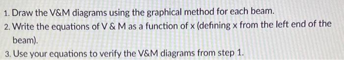 Solved 1. Draw the V\&M diagrams using the graphical method | Chegg.com