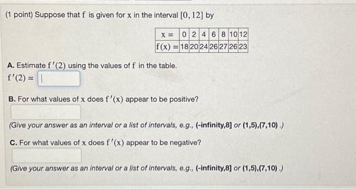 Solved (1 point) Suppose that f is given for x in the | Chegg.com
