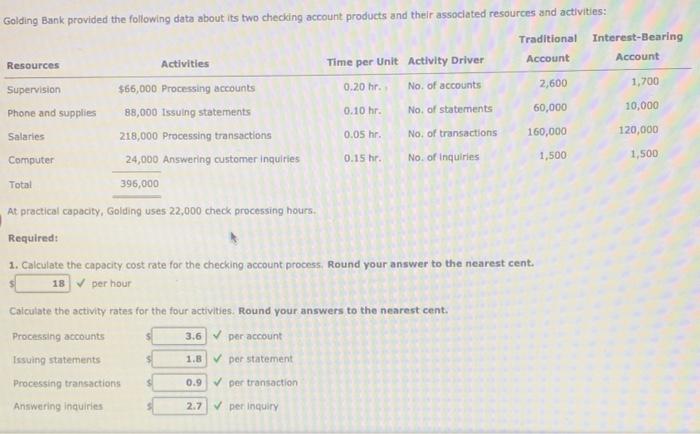 Solved Golding Bank provided the following data about its | Chegg.com