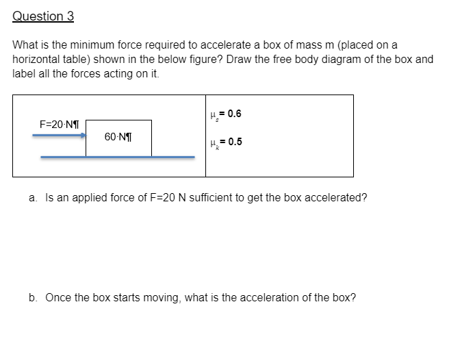 Solved Question 3What is the minimum force required to | Chegg.com